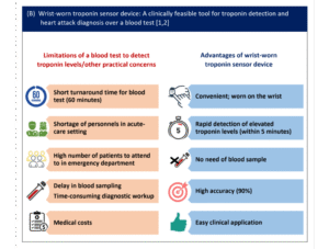 A wrist-worn device can predict heart attack in 5 minutes, reports an ...